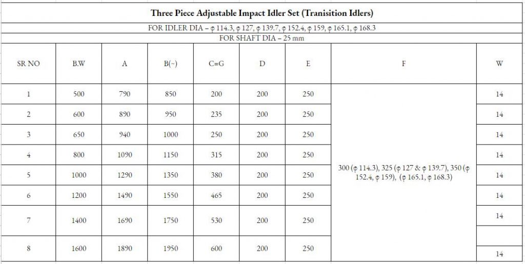 Transition Idlers – Pushkar Techno Pvt Ltd